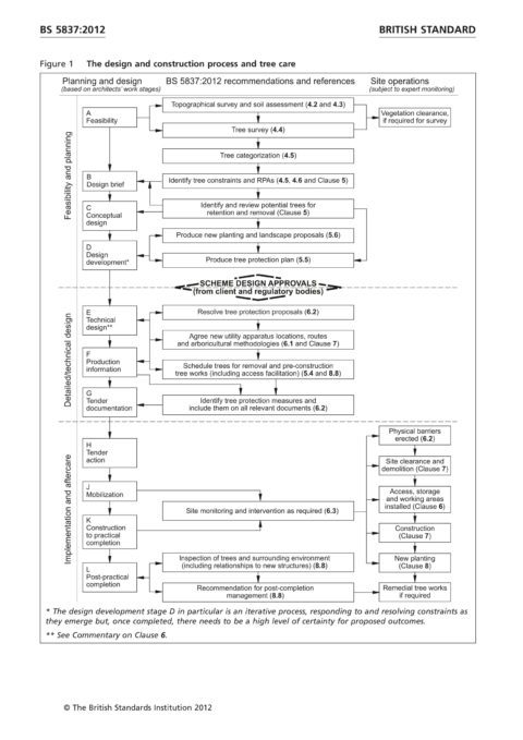 Pre-development surveys and tree reports for development projects and ...