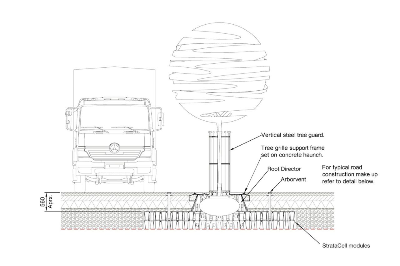 Tree planting and design for successful tree establishment