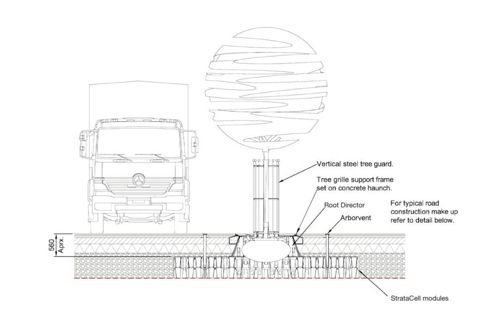 Tree planting and design for successful tree establishment